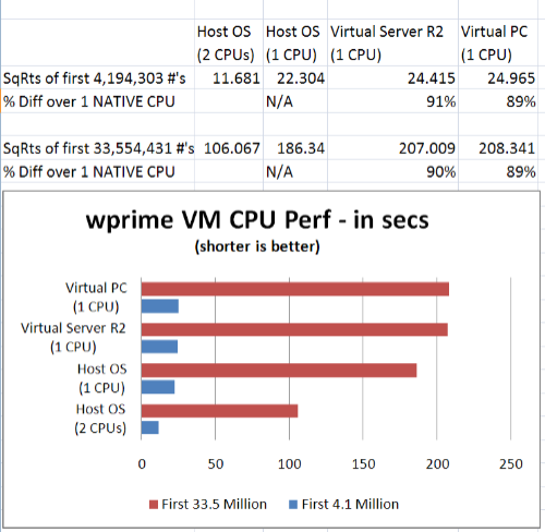 Virtual Machine CPU Performance - Scott Hanselman's Blog Virtual Machine CPU Performance - Scott Hanselman's Blog